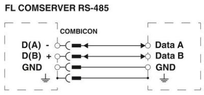 中国 Phoenix Contact Automation Spare Parts Interface Converters FL COMSERVER BASIC 232/422/485 販売のため