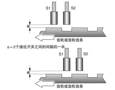 Cina PROTECTIVE Purposes PSR-SPP-24DC/RSM4/4X1 Safety Equipment with Contact Load Shutdown in vendita
