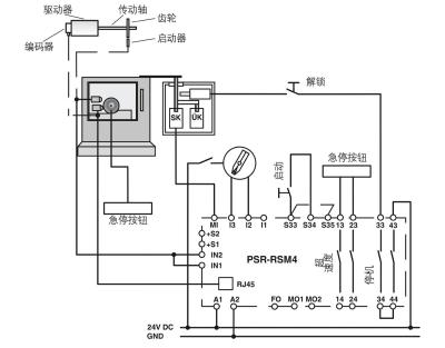 Cina PROTECTIVE Purposes PSR-SPP-24DC/RSM4/4X1 Safety Equipment with Contact Load Shutdown in vendita