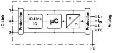 Cina AXL E IOL AI1 I M12 S Analog Modules The Ideal Choice for Industrial Applications in vendita