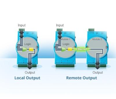 Китай ADAM-4055-C Profibus IO Network Analog Input Module for Real-time Data Acquisition продается