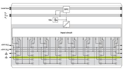 Cina IP20 Protection Level 2861250 IB IL 24 DI 16-PAC Phoenix Contact Digital Module in vendita