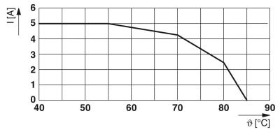 Cina 2.5 Nominal Discharge Current 24 V DC TTC-6P-3-24DC-PT-I Surge Protector Phoenix Contact in vendita