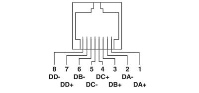 Cina Livello di protezione IP20 Interruttore Ethernet industriale FL SWITCH 1924 da Phoenix Contact in vendita