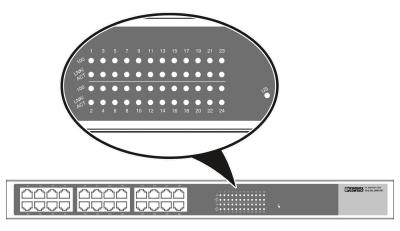 Cina Livello di protezione IP20 Interruttore Ethernet industriale FL SWITCH 1924 da Phoenix Contact in vendita