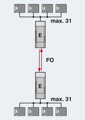 Cina 2708290 PSI-MOS-PROFIB/FO 660 E FO Converter The Perfect Solution for Your Network in vendita