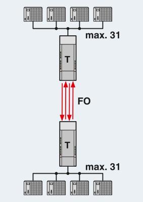 Cina 2708290 PSI-MOS-PROFIB/FO 660 E FO Converter The Perfect Solution for Your Network in vendita