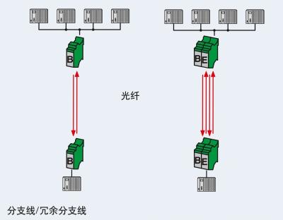 中国 2708083 PSI-MOS-DNET CAN/FO 850/BM フェニックスコンタクトFOコンバーターでデータを変換 販売のため