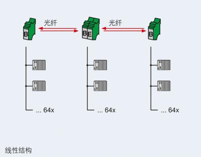 中国 2708083 PSI-MOS-DNET CAN/FO 850/BM フェニックスコンタクトFOコンバーターでデータを変換 販売のため