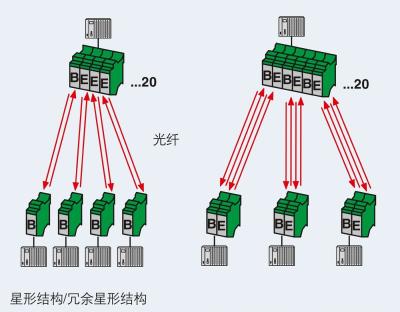 中国 2708083 PSI-MOS-DNET CAN/FO 850/BM フェニックスコンタクトFOコンバーターでデータを変換 販売のため