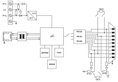 China 2702764 GW MODBUS TCP/RTU 1E/1DB9 Phoenix Contact Interface Converter for Industrial à venda