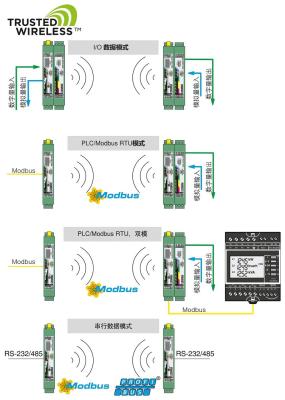 Cina RAD-2400-IFS Phoenix Contact Wireless Communication Module con livello di protezione IP20 in vendita