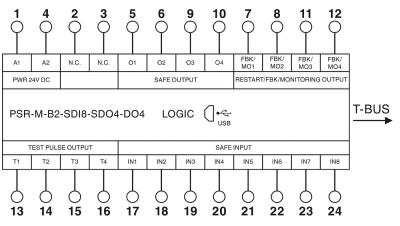 China Beschermingsmodule PSR-M-B2-SDI8-SDO4-DO4-SC Te koop