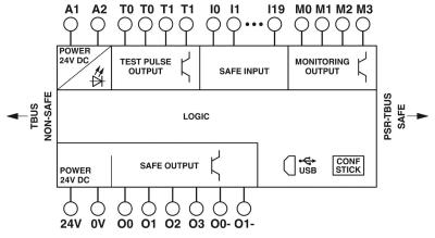 中国 Phoenix Contact Security Module PSR-SPP-24DC/TS/M 67.5*112*114.5mm coupling relay 販売のため