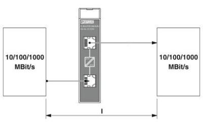 Cina 2313931 Phoenix Contact Modem FL ISOLATOR 100-RJ/RJ per prestazioni ottimali di automazione in vendita