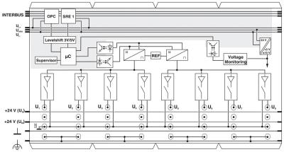 Cina IP20 Protection Level 2878036 IB IL AO 4/8/U/BP-PAC Phoenix Contact Digital Module in vendita