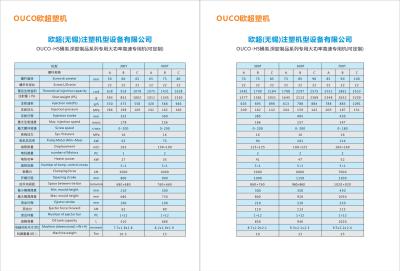 Cina Stampaggio ad iniezione profondo della cavità della macchina dello stampaggio ad iniezione del barilotto della vite di OUCO 500T in vendita