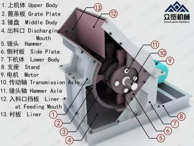 Cina Macinatore di martello pesante 16T - 50T in vendita
