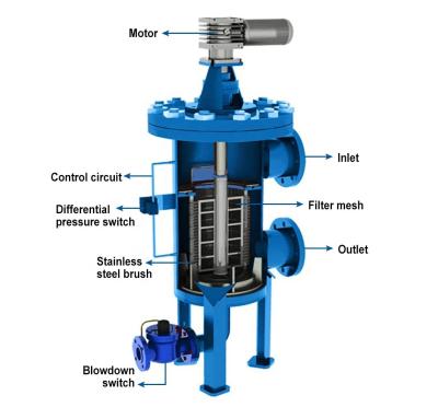 Cina Negozi di abbigliamento 62KG filtro di setaccia di ghiaia automatico a rilavaggio continuo per acqua grezza in vendita