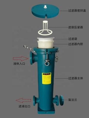 Cina Cassa di filtro in sacchetto sanitario in polipropilene da 60 kg per la filtrazione di alimenti e bevande nei negozi di abbigliamento in vendita