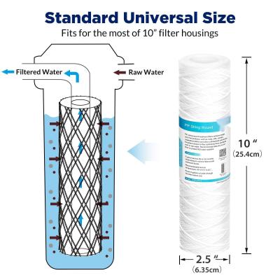 China Advert Membrane Solutions 10 Micron 10
