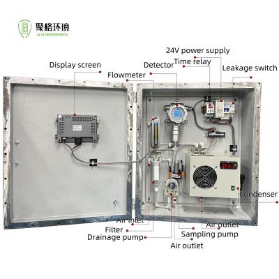 China Odor Greenhouse Gas VOC SO2 NOX O2 CO2 CO LEL Toxic Gas Online Monitoring System for sale