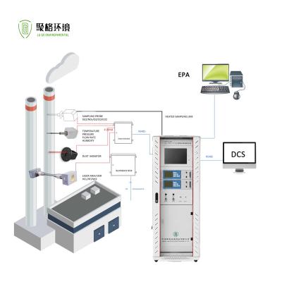 China Stationary Pollution Source Flue Gas Online Monitoring Online CEMS Continuous Emission Monitoring System for SO2 NO NO2 CO CO2 for sale