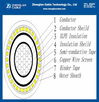 Китай 6/10 кВ NA2XSY N2XSY XLPE Изолированный одноядерный кабель с наружной оболочкой ПВХ Стандарт DIN VDE0276-620 продается