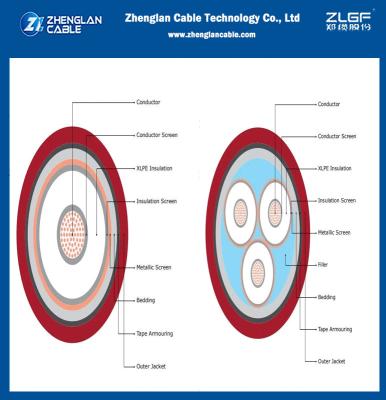 China MV Underground Power Cables 3.6kV To 35KV Copper Or Aluminum Conductor Copper Wire Screen Standard AS/NZS 1429.1 for sale