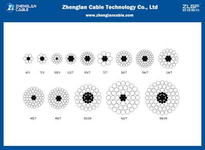 China Bare ACSR Conductor For Code 16~1250 And The Total Area Is: 18.7~1352 Mm2 (AAAC, AAC, ACSR) for sale