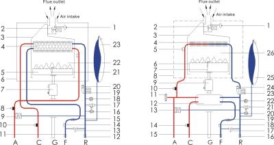 Cina Caldaia a gas appesa parete solida della struttura della camera con controllo proporzionale di flusso del gas in vendita