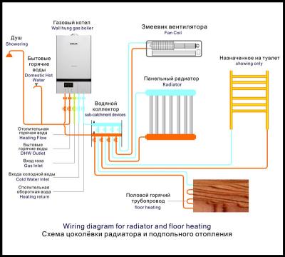 Cina Caldaie del riscaldamento domestico del visualizzatore digitale, Installazione fissata al muro a gas dello scaldacqua in vendita