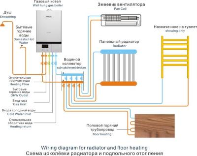 China Low Noise Horizontal Home Gas Boiler 20KW Power With High Thermal Efficiency for sale