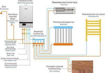 Cina La parete dell'acqua calda della struttura modulare ha appeso la caldaia a gas per area 100-200㎡ del riscaldamento domestico in vendita
