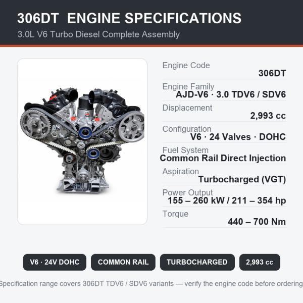 Quality Land Rover 306DT 3.0L V6 Diesel Bare Engine | Engine Block Assembly for sale