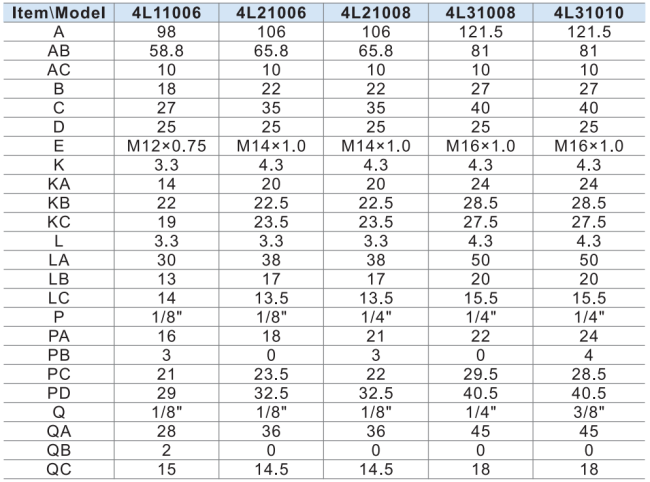 тип пушпульный пневматический путь 2 4L210-06 Airtac клапана управления воздушным движением 5/2