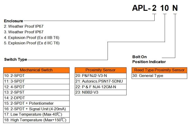 APL order code