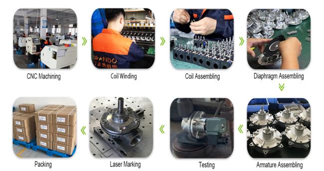 FP25 1'' TURBO Type Diaphragm Pulse Jet Solenoid Valve for Dust Collector 5