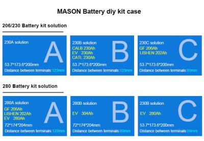 中国 EU STOCK 3.0 メイソン 280L セプロス DIY キット 10~20KWh スプリットタイプ 積み重ね可能 販売のため