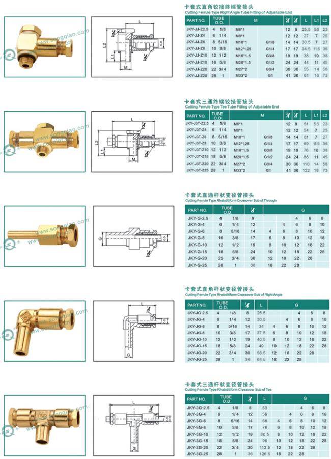 Cutting Ferrule Type Pneumatic Fittings , JKY Pneumatic Tube Fittings In Brass 2