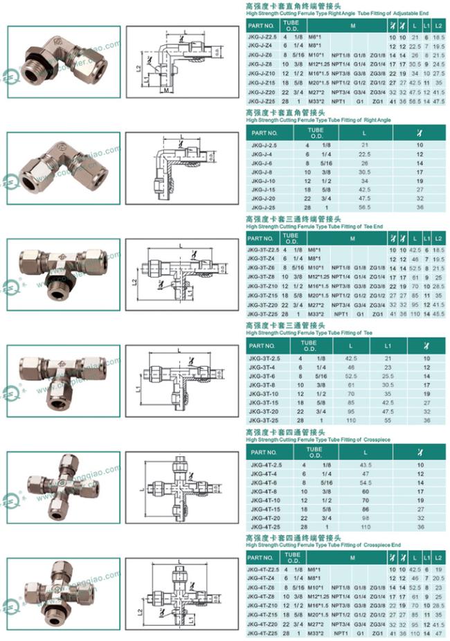 High Strength Metric Pneumatic Fittings Nickle Plated JKG Cutting Ferrule 1