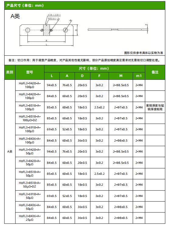 High current shunt installation