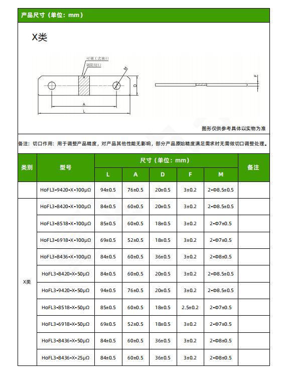 NEV charging application