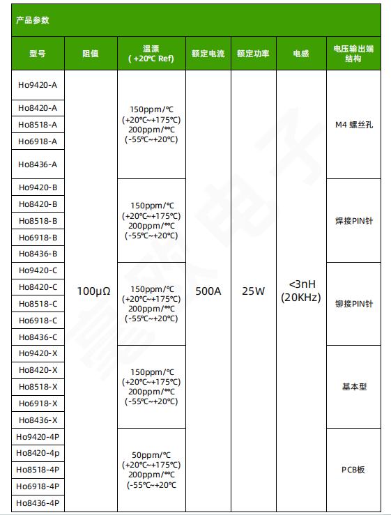 Automotive grade shunt components