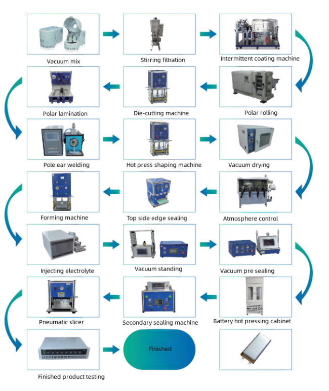 200mm Top side sealing machine for laboratory Pouch Cell sealing machine 0