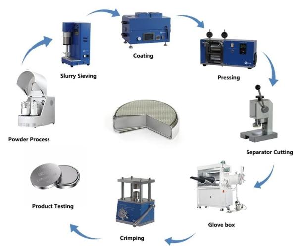 Quality Lithium Ion Battery Coin Cell Assembly Machine For Laboratory Research Equipment for sale