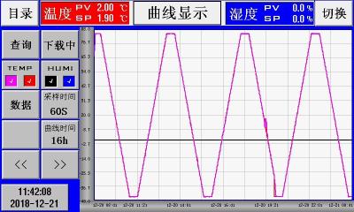 Cina Passeggiata di controllo di clima di simulazione nell'umidità ambientale della camera di prova in vendita