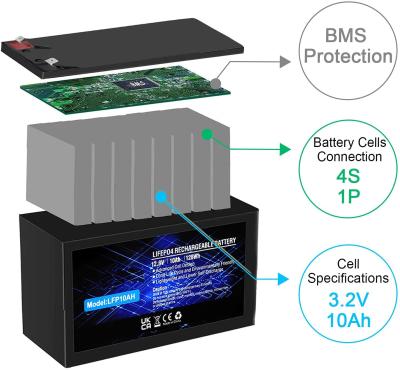 中国 LFP リン酸リチウム充電式電池 IP67 12.8V 100Ah LiFePO4 電池 販売のため