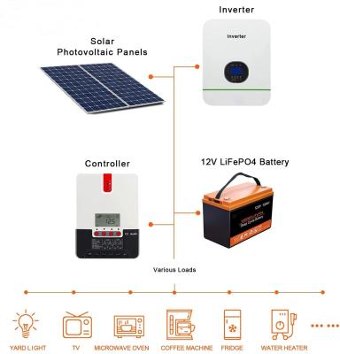 Cina accumulatore a energia solare 12.8V 100A batteria 1.2kg 12v 100ah LiFePO4 in vendita