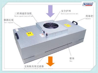 Cina Unità di filtraggio pulite industriali del ventilatore da appartamento con il filtro e Prefilter da Hepa in vendita